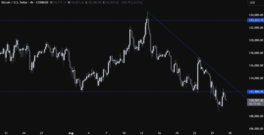 Bitcoin Technical Analysis – All eyes on the NFP report now | investingLive
